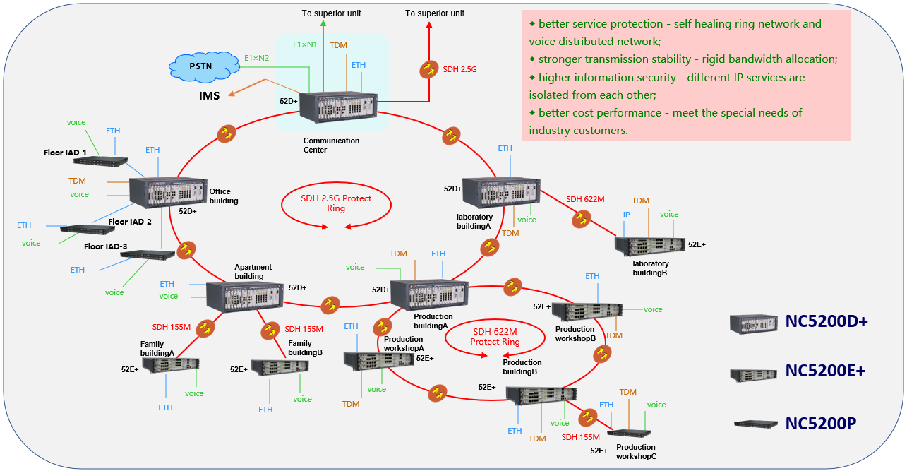 Solución WiFi6 MESH - Genew