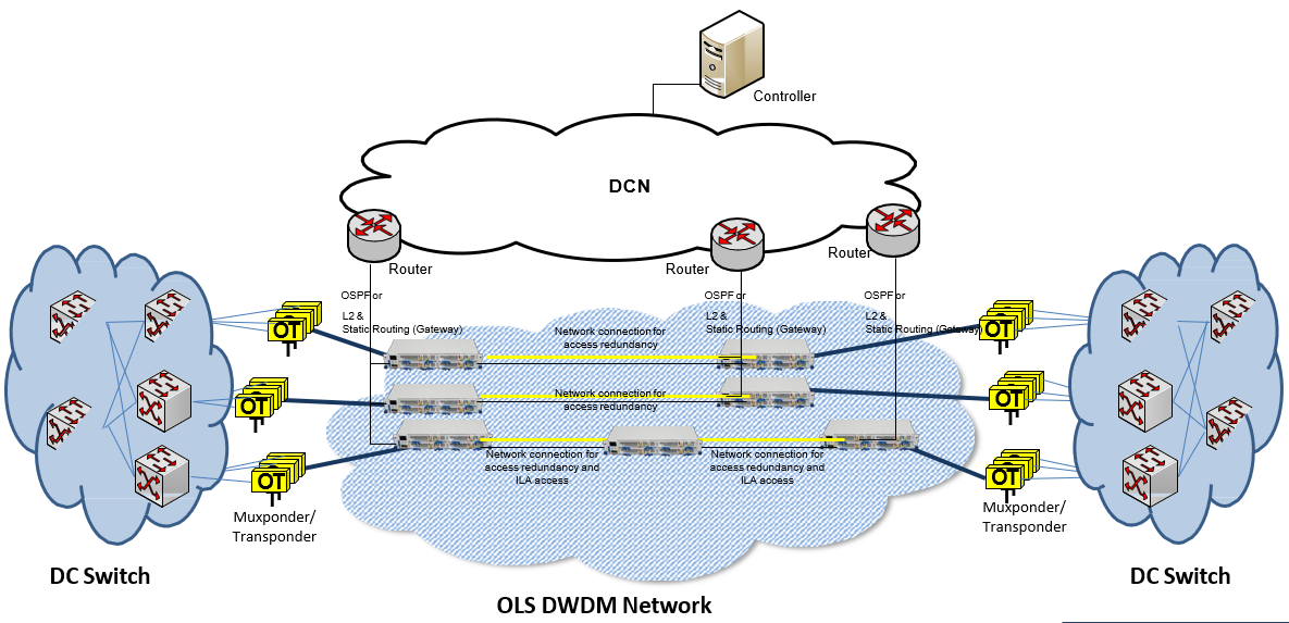 Proveedor de red central, VoLTE - Genew
